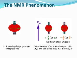 Physics behind nmr | PPTX