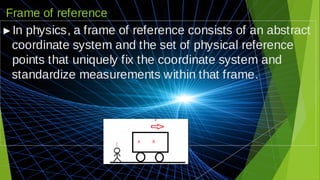 Dawn of modern physics with sub topics which is useful for punjab board ...