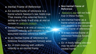 Dawn of modern physics with sub topics which is useful for punjab board ...
