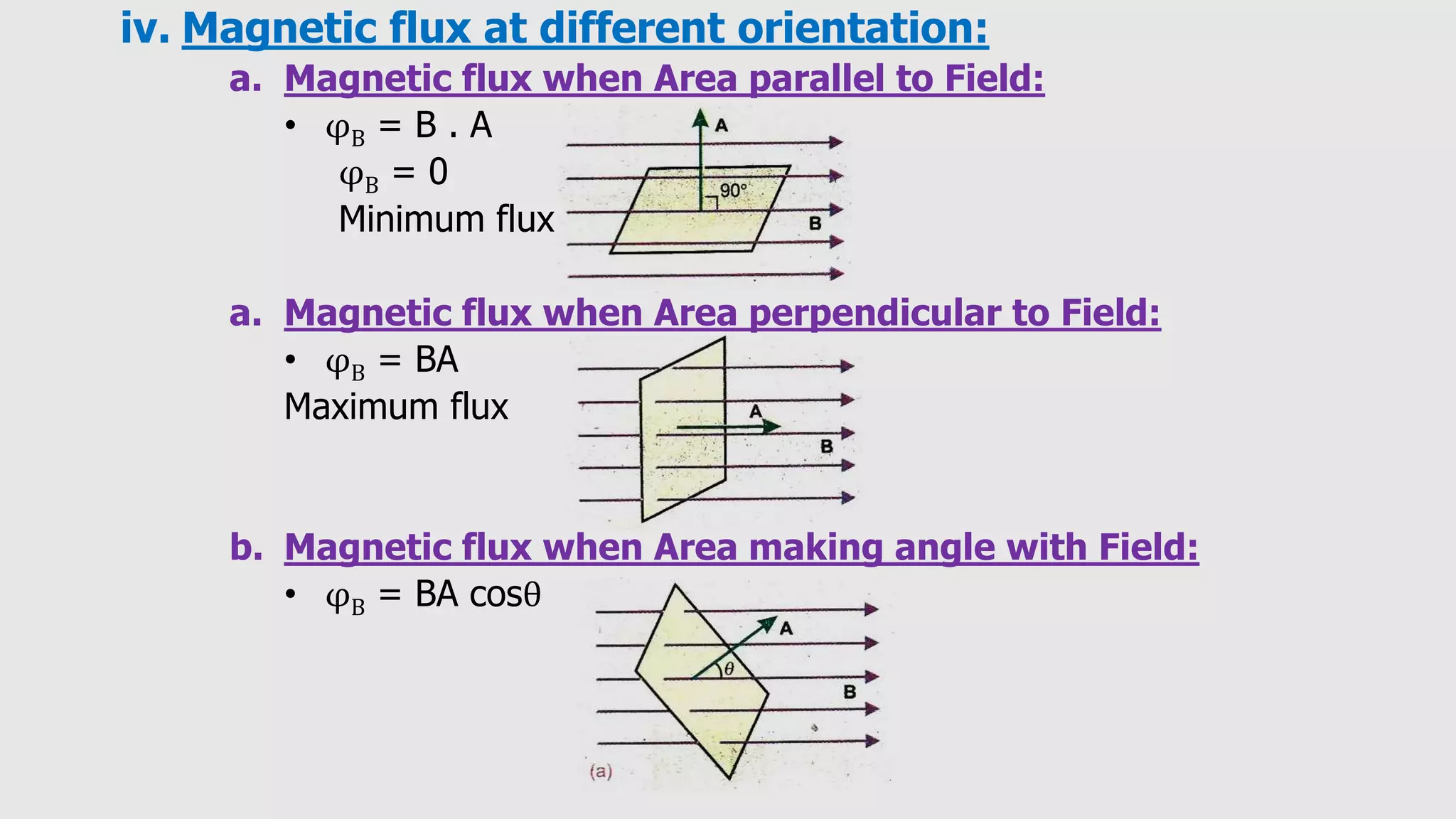 Physics Chapter - 14 (Lecture-18).pptx