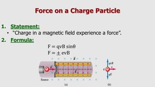 Physics Chapter - 14 (Lecture-18).pptx