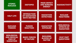 Physics Chapter - 21 (Nucl. Physics).pptx