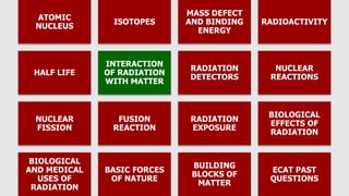 Physics Chapter - 21 (Nucl. Physics).pptx