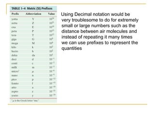 Physics – Unit and Measurement | PPT