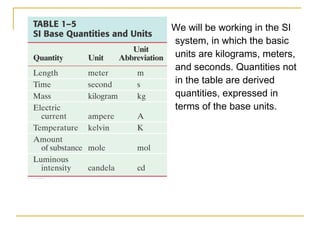 Physics – Unit and Measurement | PPT