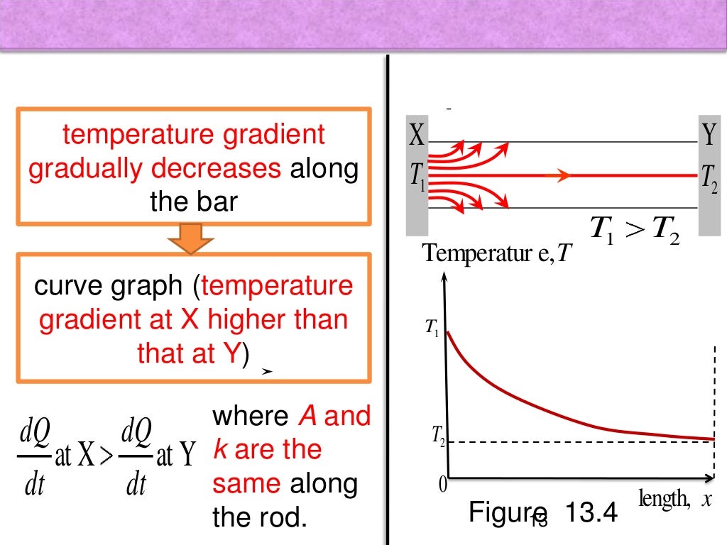 Physics Chapter 13- Heat