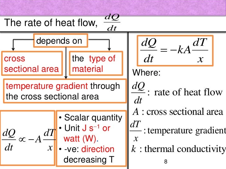 Physics Chapter 13- Heat