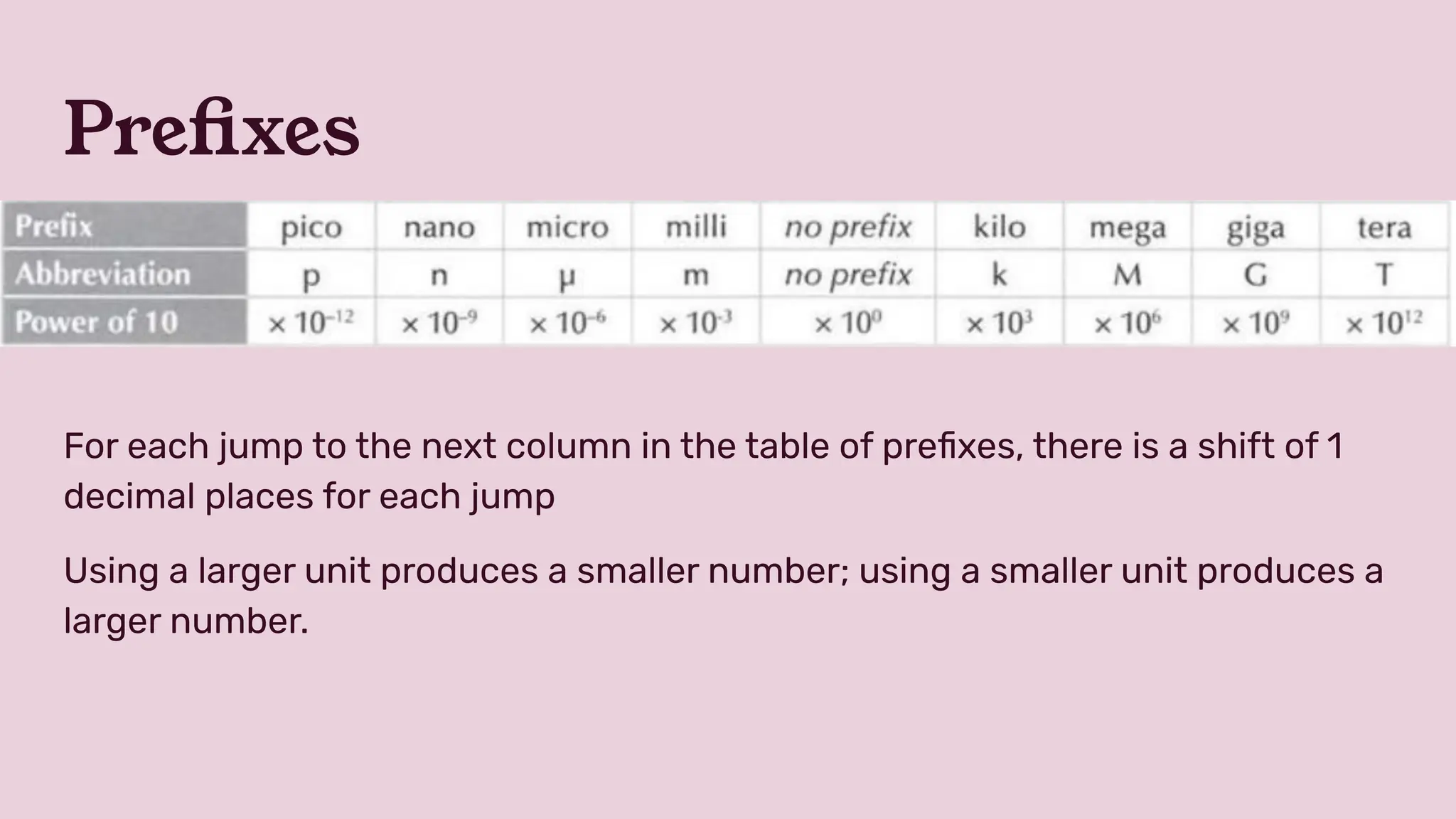 Physics Chapter 1 Measurements for High School Chemistry | PDF