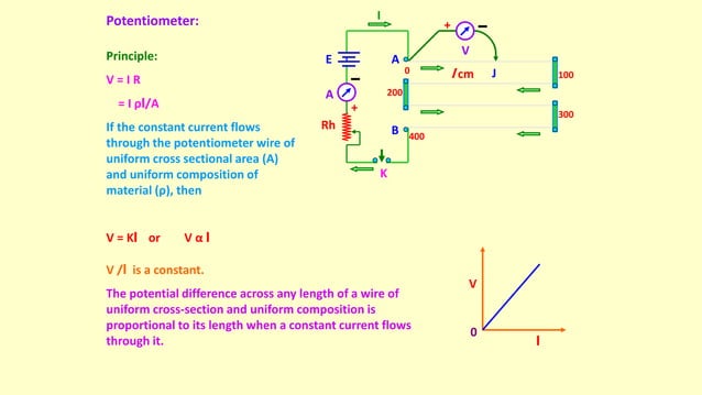 current electricity PHYSICS CHAPTER 2.ppt