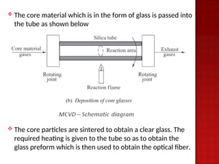 Engineering physics Chapter_ 3(Optical fibre).ppt
