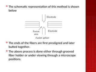Engineering physics Chapter_ 3(Optical fibre).ppt