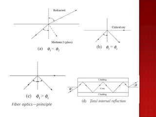 Engineering physics Chapter_ 3(Optical fibre).ppt