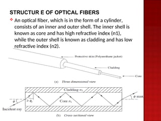 Engineering physics Chapter_ 3(Optical fibre).ppt