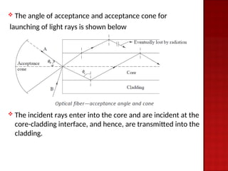 Engineering physics Chapter_ 3(Optical fibre).ppt