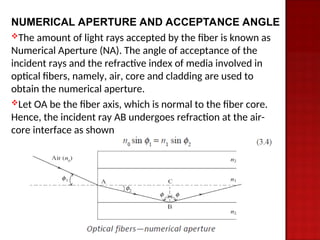 Engineering physics Chapter_ 3(Optical fibre).ppt
