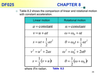Physics Chapter 8- Rotational of a Rigid Body | PPTX