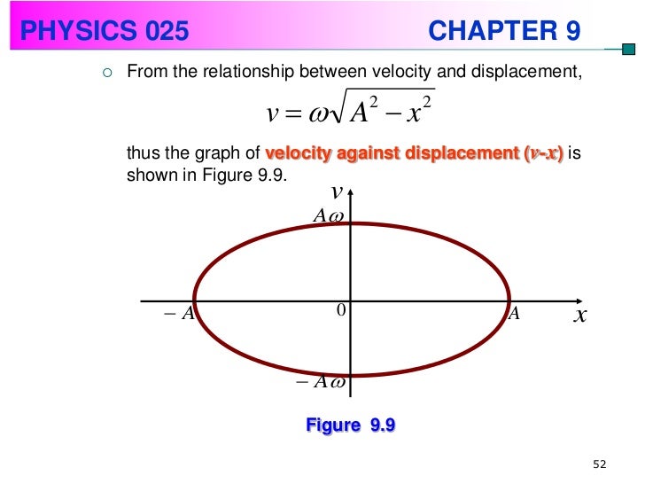 Physics Chapter 9-Simple Harmonic Motion