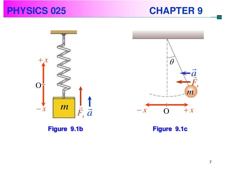 Physics Chapter 9-Simple Harmonic Motion