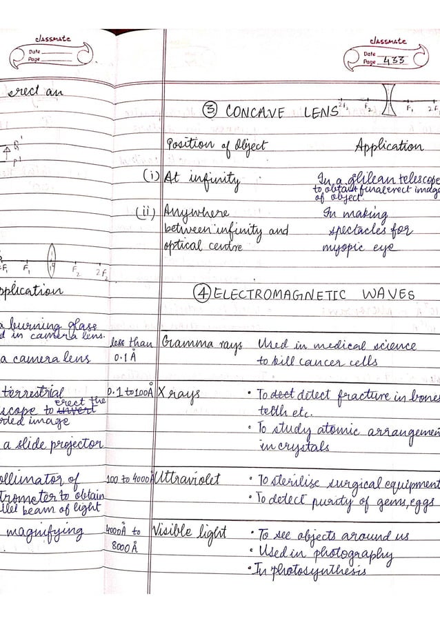 ICSE Physics Class X Handwritten Notes | PDF