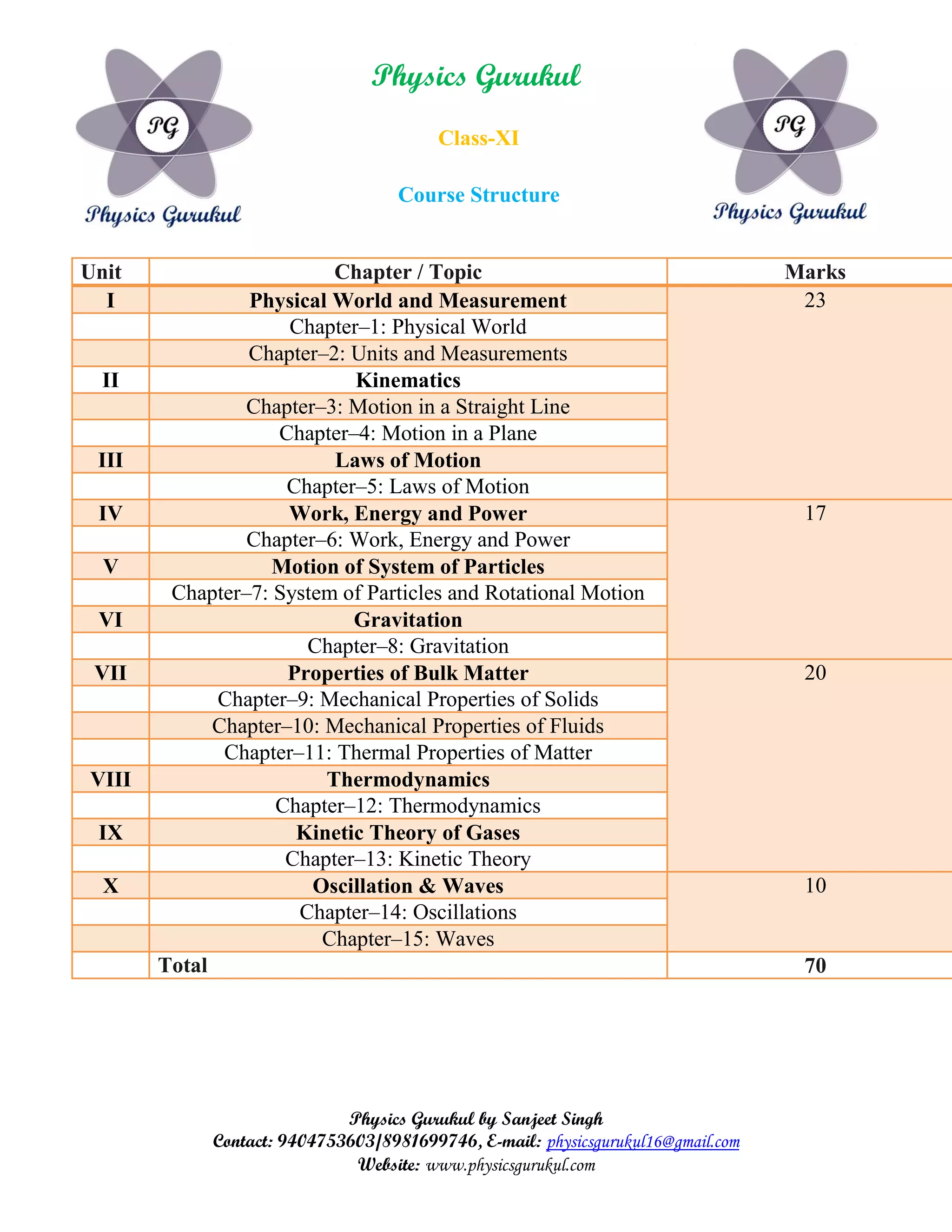 Physics CBSE class 11 syllabus | PDF