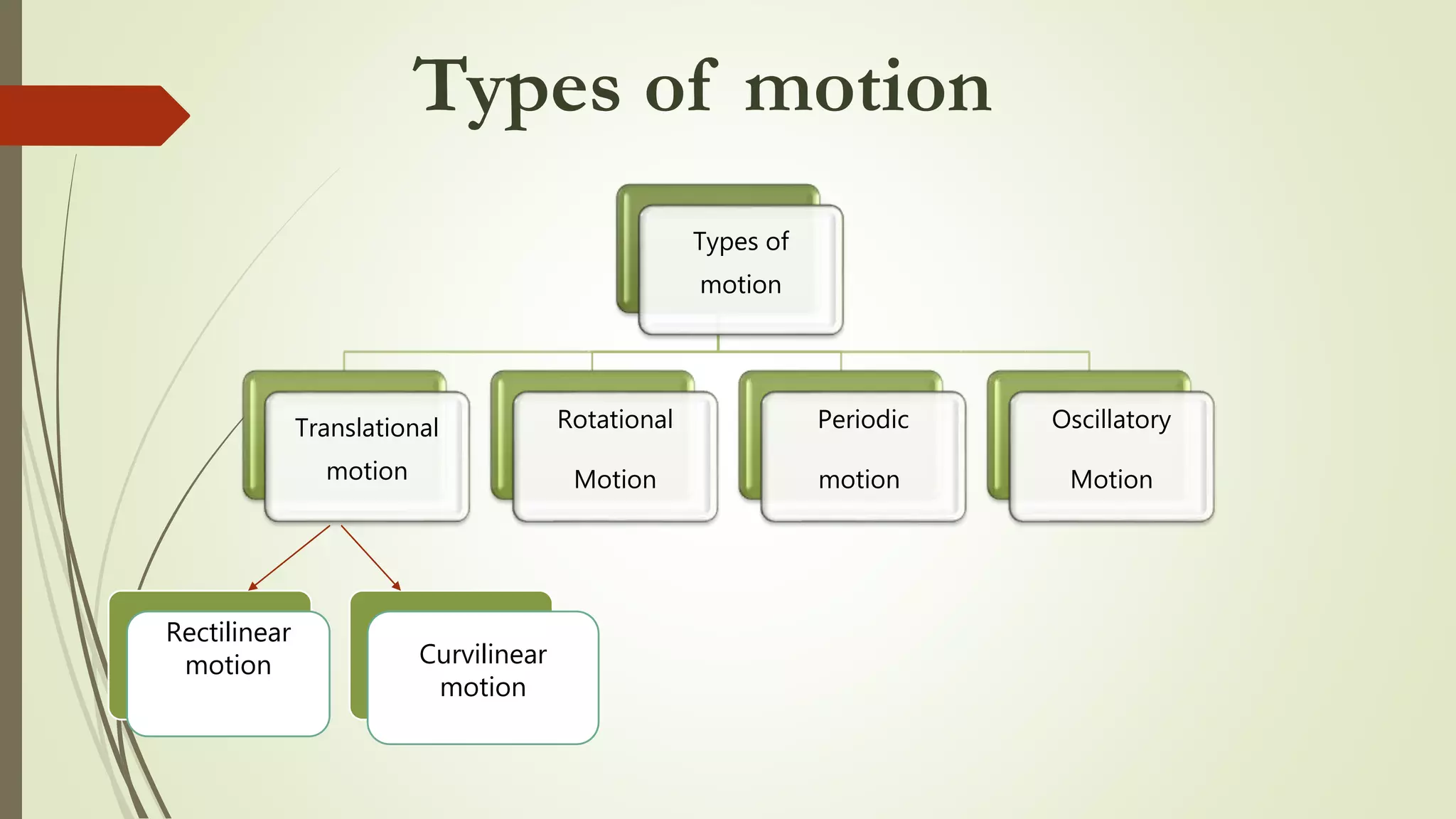 force and pressure : motion | PPTX