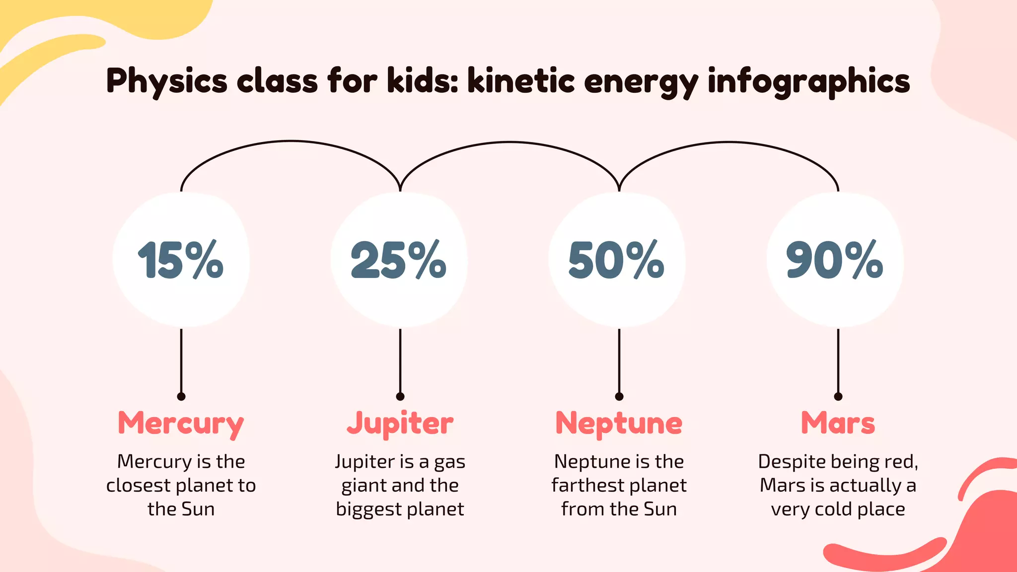 Physics Class for Kids_ Kinetic Energy Infographics by Slidesgo.pptx ...