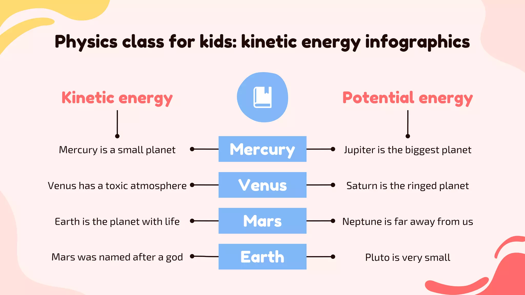 Physics Class for Kids_ Kinetic Energy Infographics by Slidesgo.pptx ...