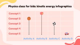Physics Class for Kids_ Kinetic Energy Infographics by Slidesgo.pptx ...