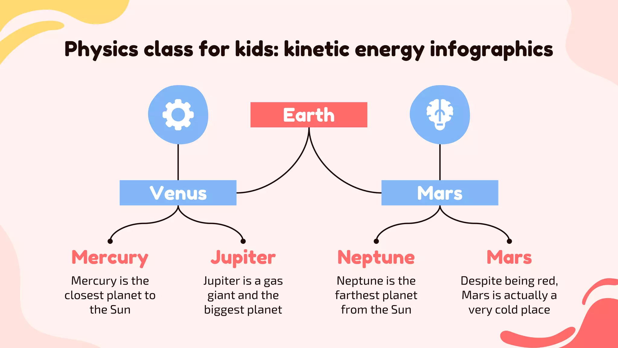 Physics Class for Kids_ Kinetic Energy Infographics by Slidesgo.pptx ...