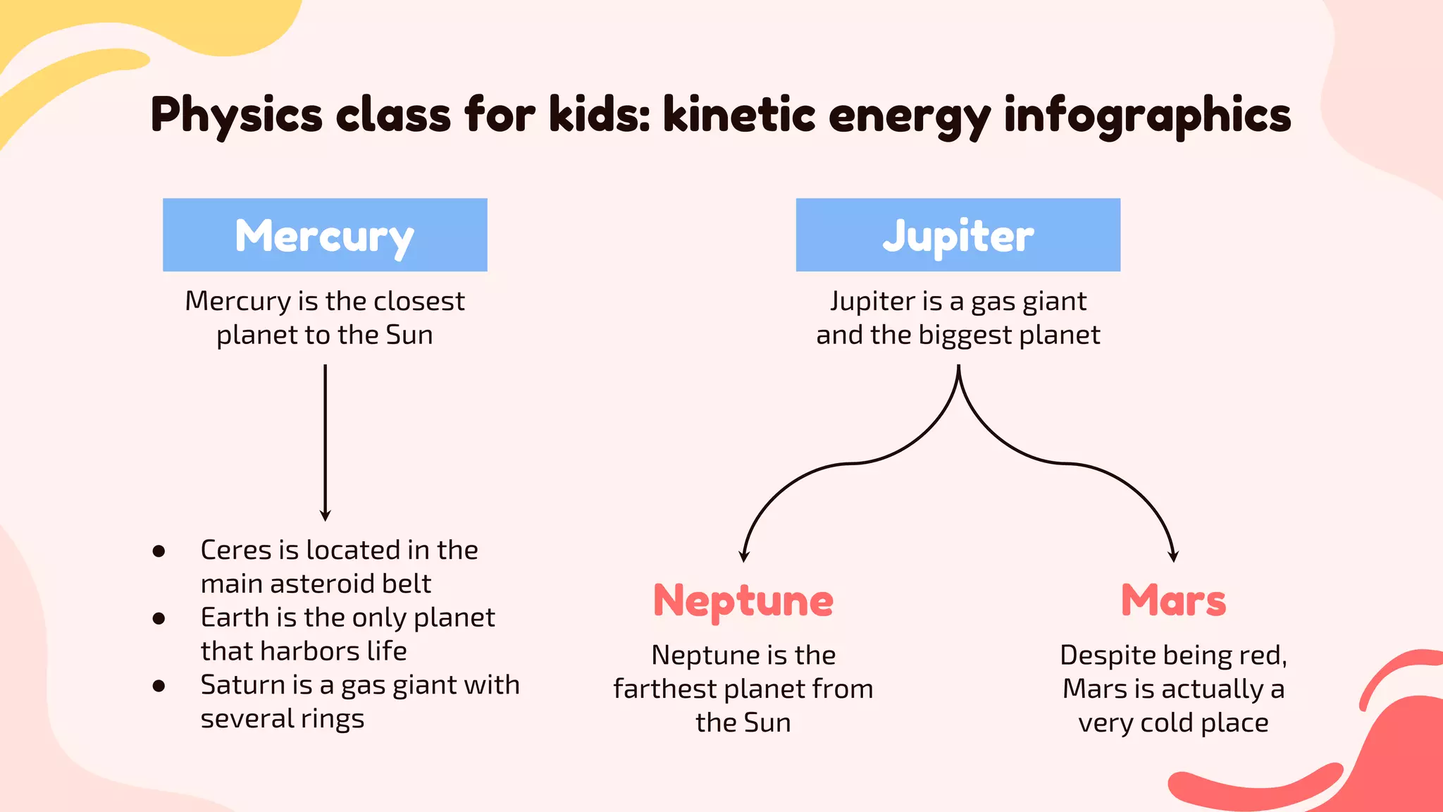 Physics Class for Kids_ Kinetic Energy Infographics by Slidesgo.pptx ...