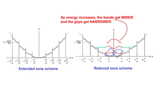 physics concept video.pptx | Physics | Science