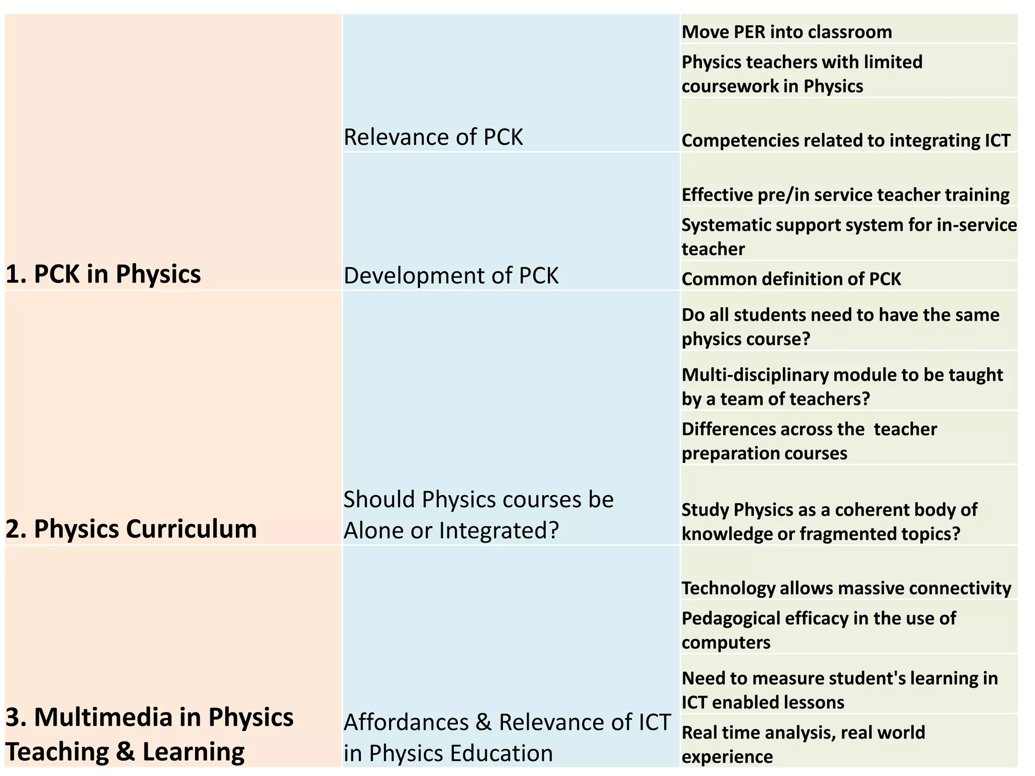Physics education research | PPTX