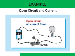 Physics electric circuits | PPTX