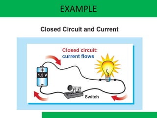 Physics electric circuits | PPTX
