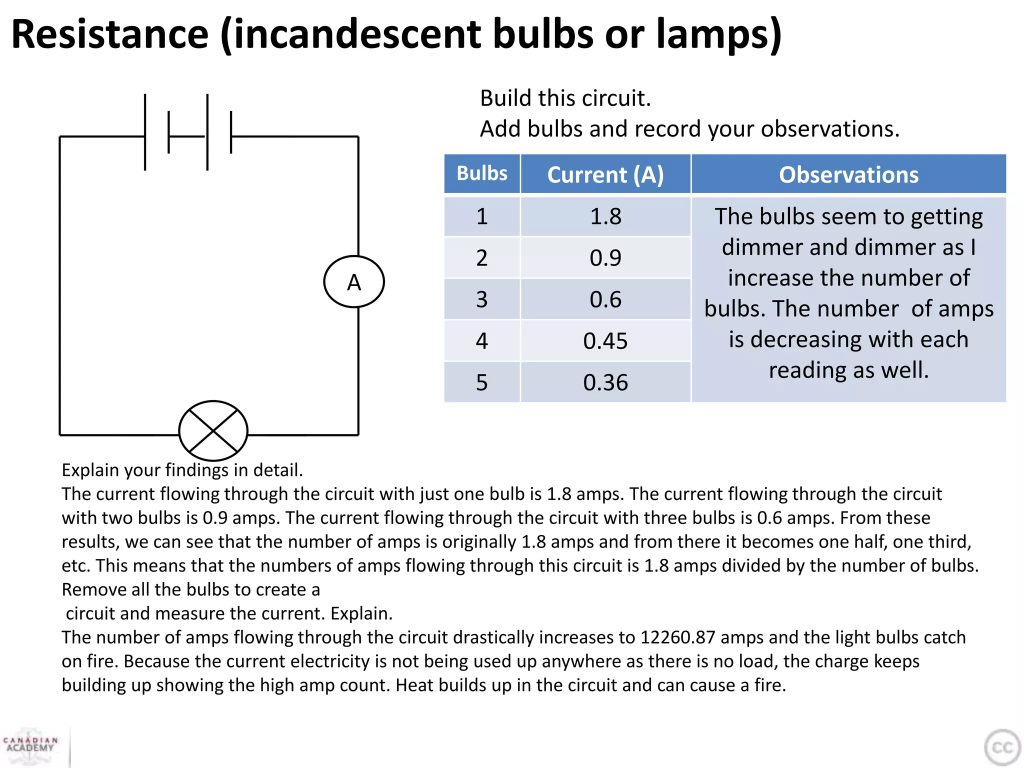 Current Electricity Presentation | PPTX