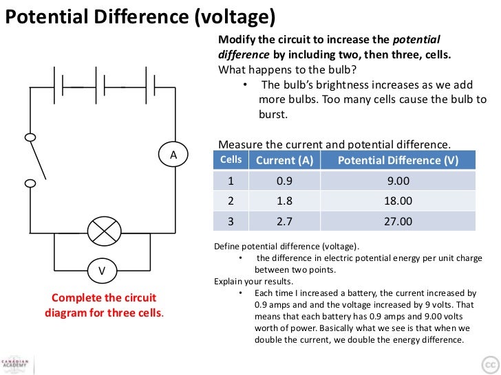 Circuit Diagram Electric Potential Difference