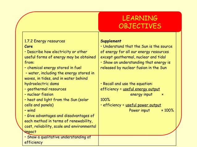 Physics (Energy resources)-Cambridge IGCSE | PPT