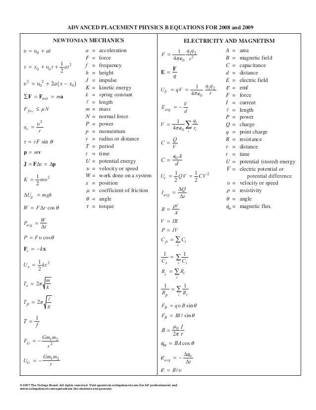 Spice Of Lyfe Physics Formula Sheet High School Spice Of Lyfe Physics Formula Sheet High School