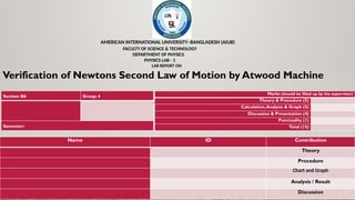 AIUB Physics 1 lab Experiment no 1 group 4 ppt | PPT