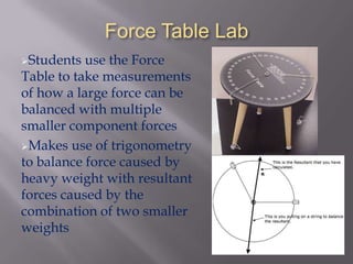 Physics experiments and authentic readings | PPT