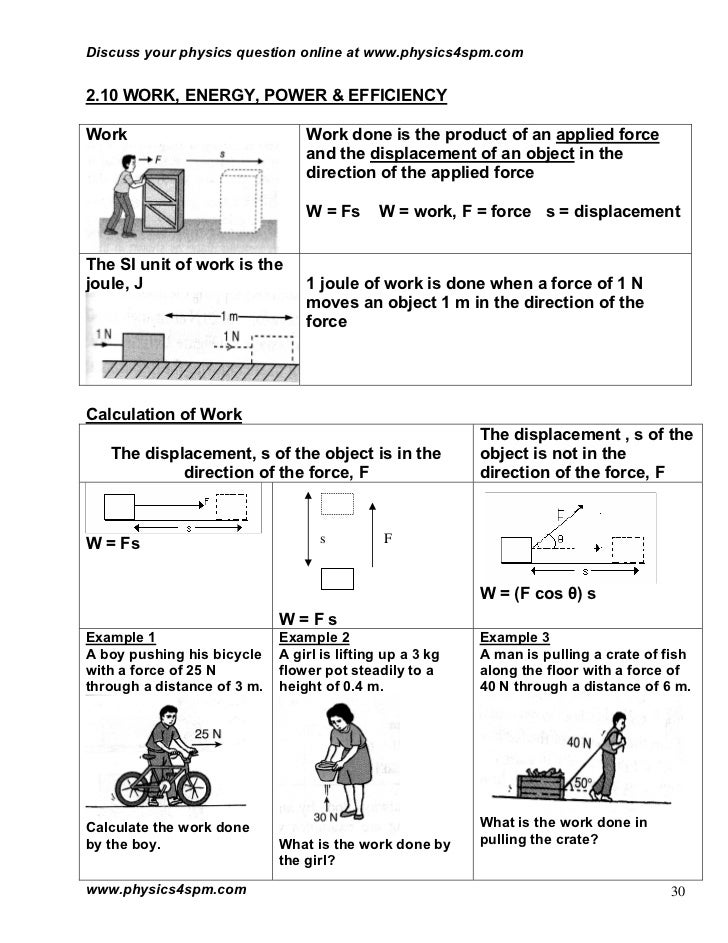 Physics f4 chapter2