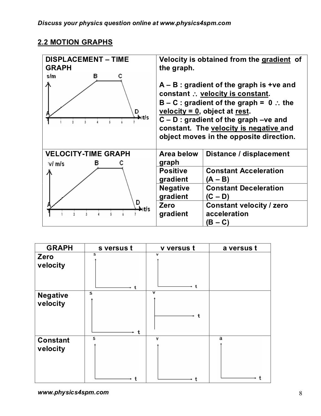 Physics f4 chapter2
