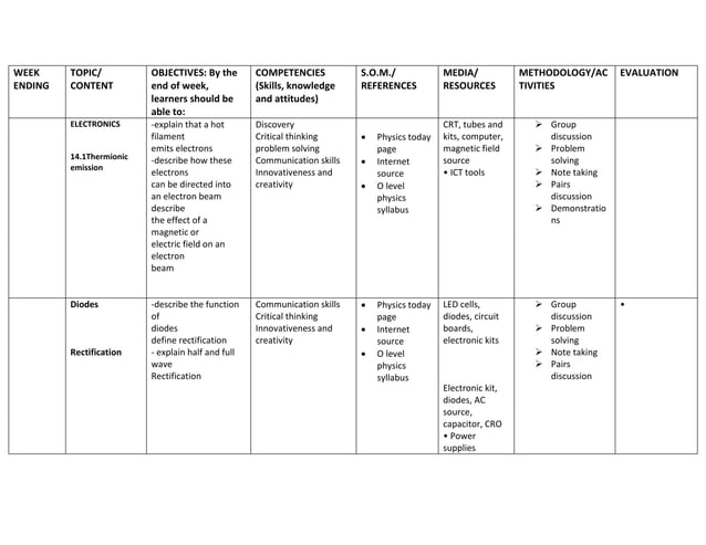 PHYSICS_F4_SCHEME_KANYAI[1]kkkkkk.pdf