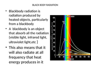 physics file.pptx black body radiation c | PPT