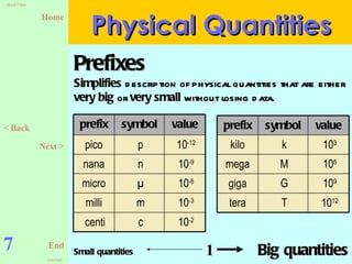 Physics form 4 chapter1 slides | PPS