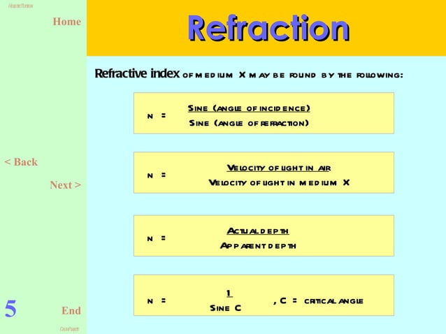 Physics form 4 chapter 5 | PPS | Physics | Science