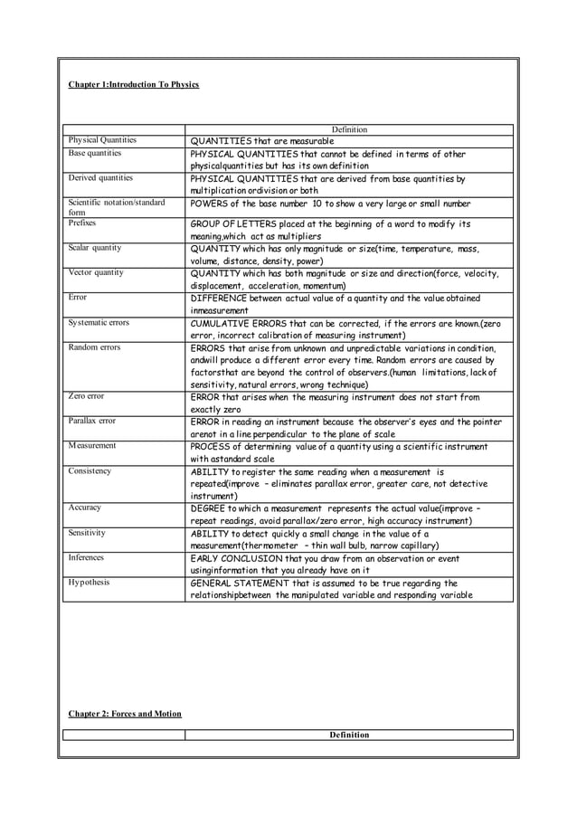 Physics form 4 (definition) | DOCX | Physics | Science