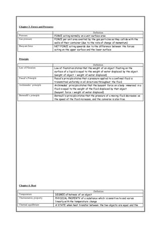 Physics form 4 (definition) | DOCX