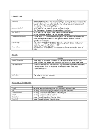 Physics form 4 (definition) | DOCX