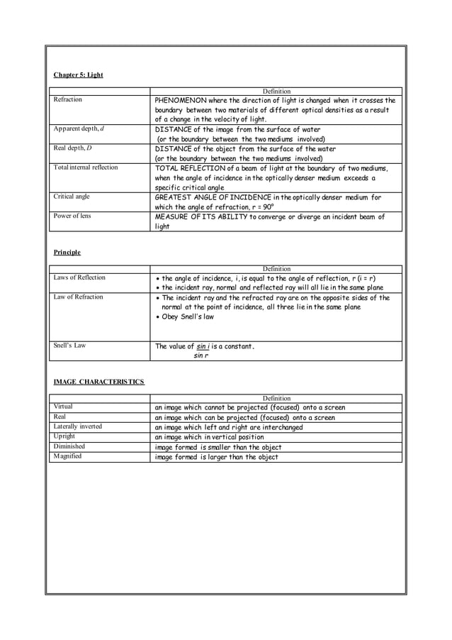 Physics form 4 (definition) | DOCX | Physics | Science